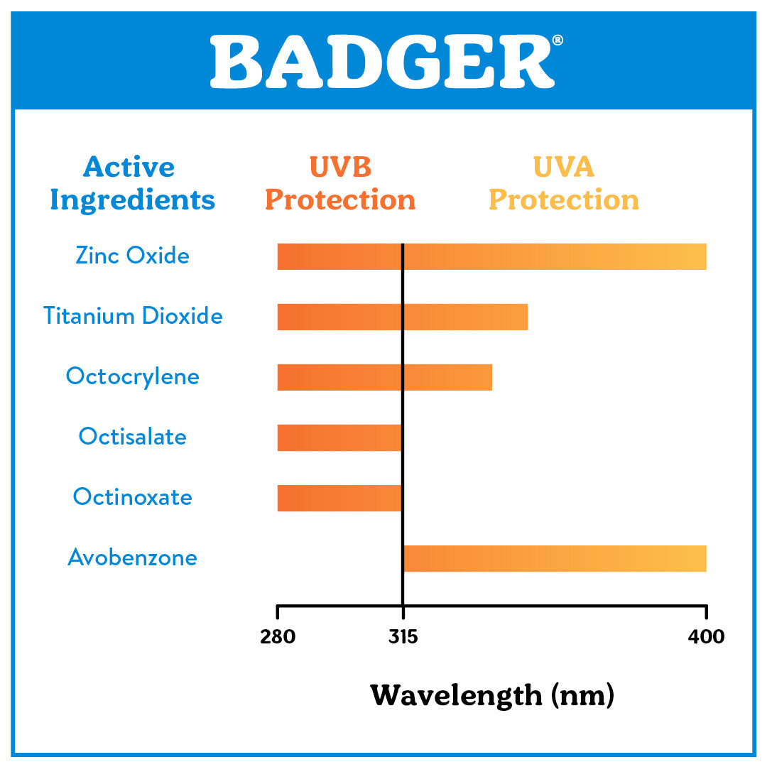 Uva uvb sunscreen store